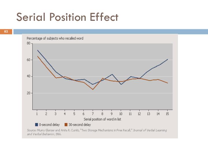 PPT - Chapter 6 - Memory PowerPoint Presentation - ID:1548117