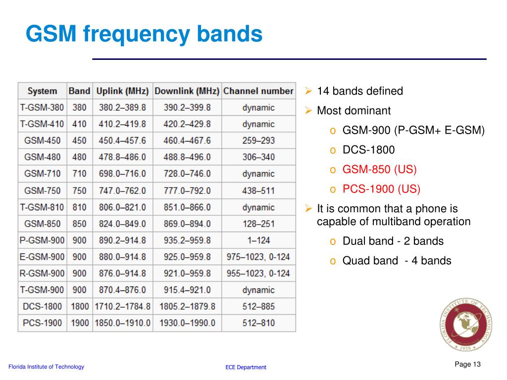 Ppt Wireless Data Communication Networks Lecture 19 Introduction To