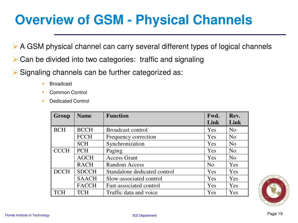 Ppt Wireless Data Communication Networks Lecture 19 Introduction To