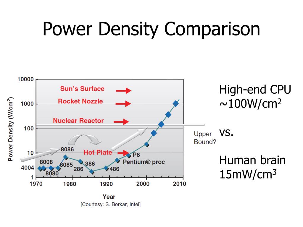 PPT - Part I: Low Power SoC Design Methods PowerPoint Presentation ... PPT - Part I: Low Power SoC Design Methods PowerPoint Presentation ...