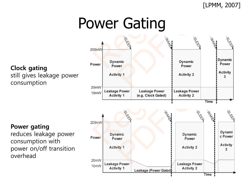 PPT - Part I: Low Power SoC Design Methods PowerPoint Presentation ... PPT - Part I: Low Power SoC Design Methods PowerPoint Presentation ...