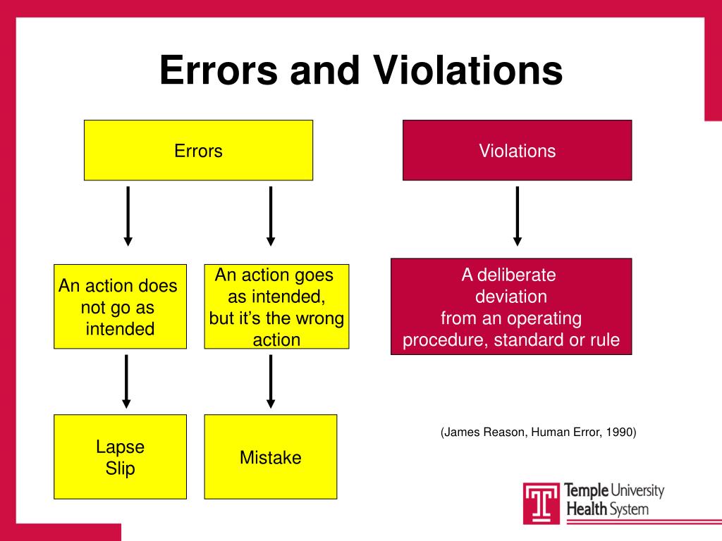 PPT - Temple University Hospital House Staff Orientation PowerPoint ...