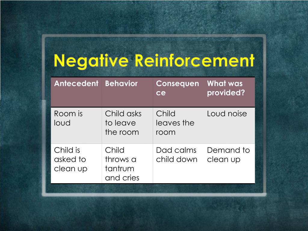 PPT - Addressing Challenging Behaviors in Early Childhood: Strategies ...