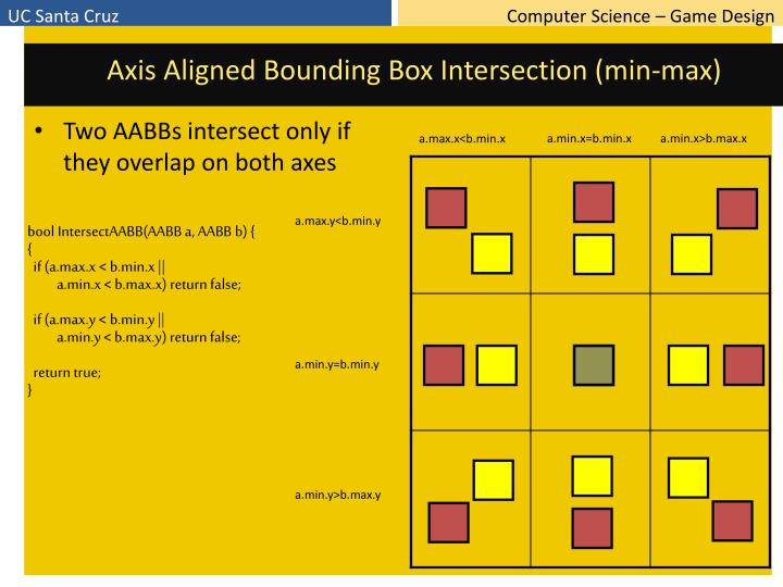 PPT - Common Bounding Volumes PowerPoint Presentation - ID:1549612