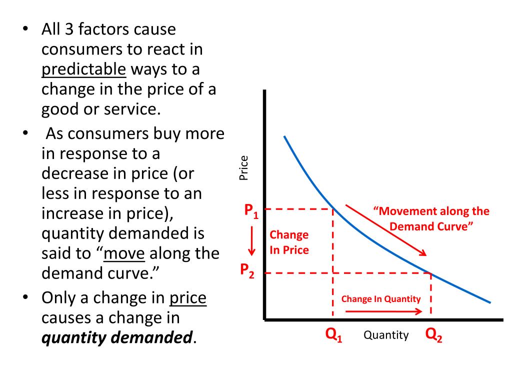 PPT - Unit 4 Supply, Demand, & The Role of Price in a Market Economy ...