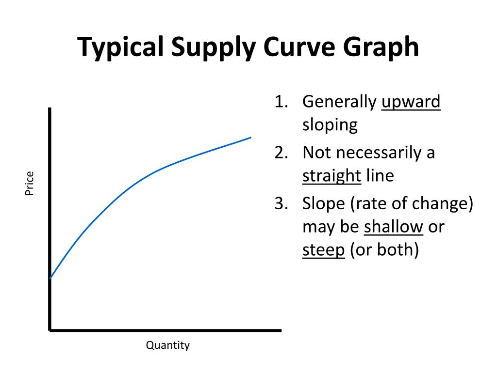 PPT - Unit 4 Supply, Demand, & The Role of Price in a Market Economy ...