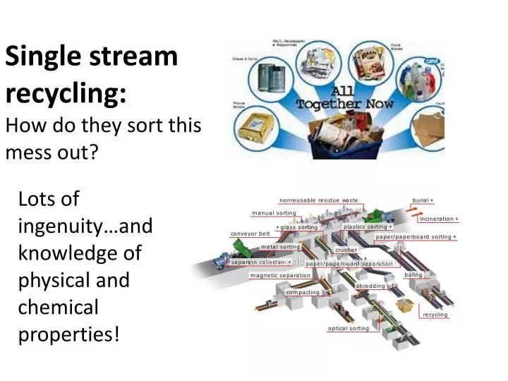 PPT - Single stream recycling: How do they sort this mess out ...