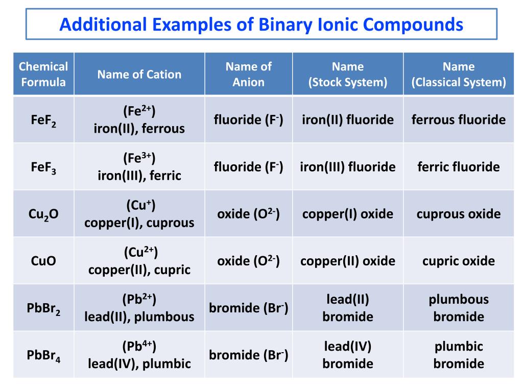 PPT - Chemical Nomenclature PowerPoint Presentation, free download - ID ...