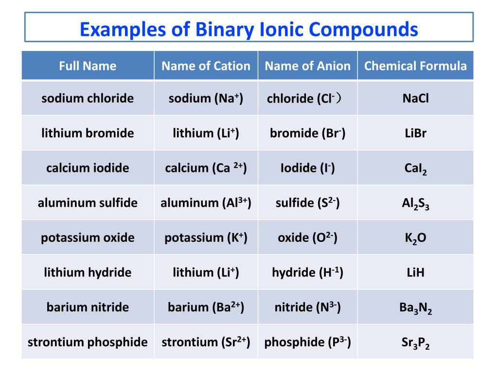 PPT - Chemical Nomenclature PowerPoint Presentation, free download - ID ...