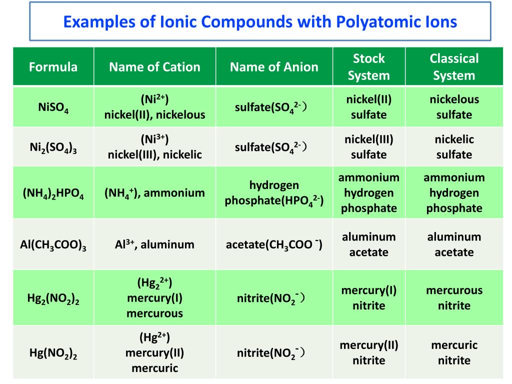 PPT - Chemical Nomenclature PowerPoint Presentation, free download - ID ...