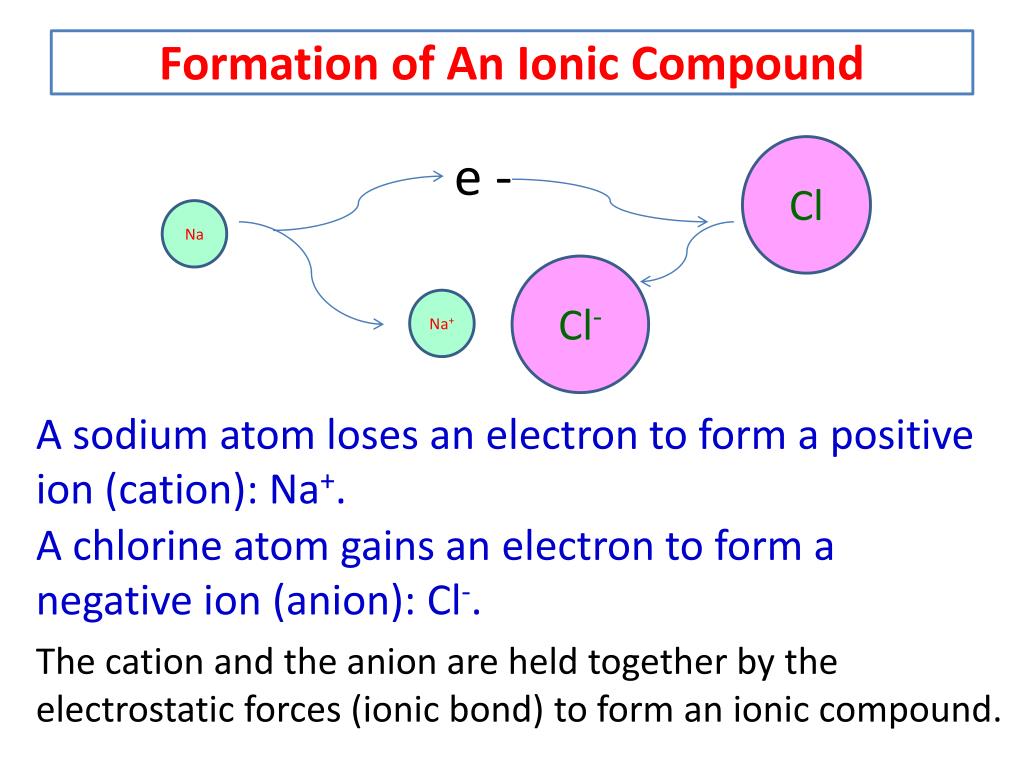PPT - Chemical Nomenclature PowerPoint Presentation, free download - ID ...