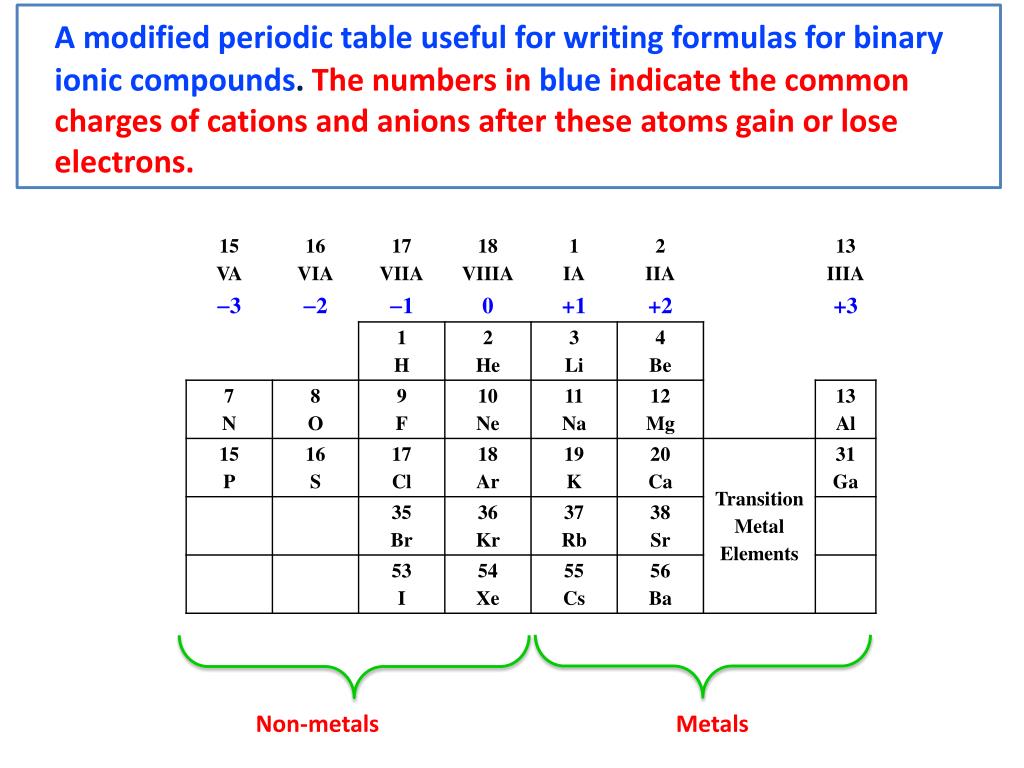 PPT - Chemical Nomenclature PowerPoint Presentation, free download - ID ...