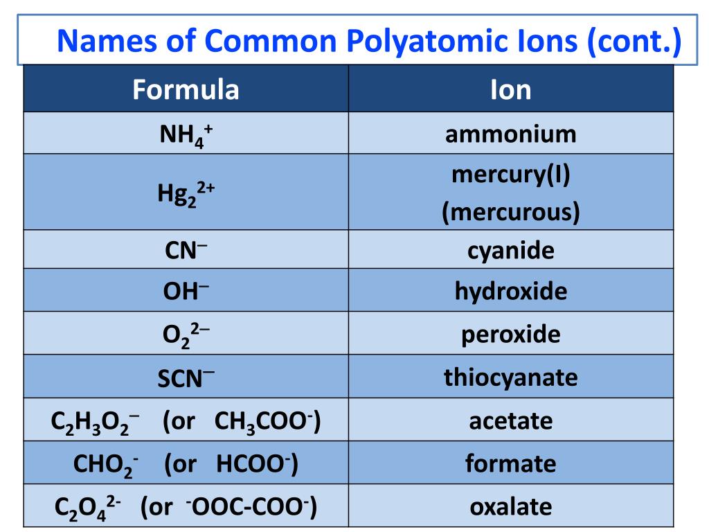 PPT - Chemical Nomenclature PowerPoint Presentation, free download - ID ...