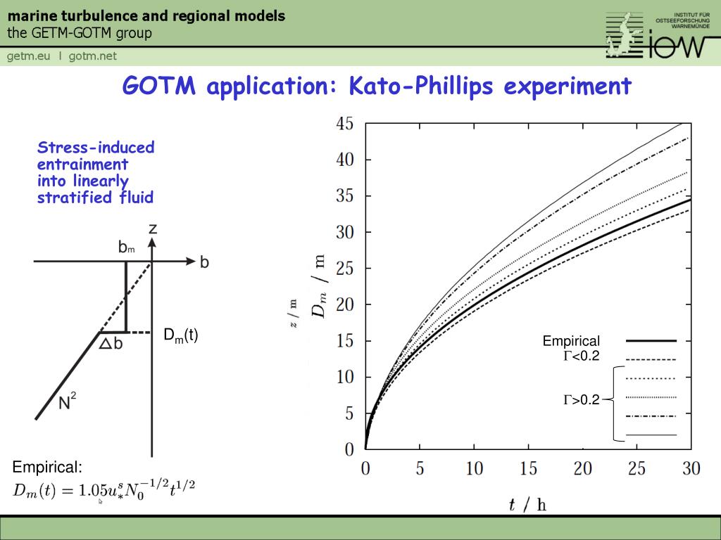 PPT - Hans Burchard Leibniz Institute for Baltic Sea Research ...