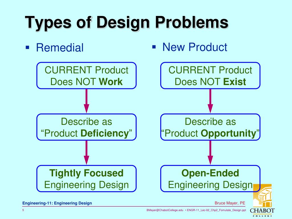 PPT - Bruce Mayer, PE Licensed Electrical & Mechanical Engineer BMayer ...