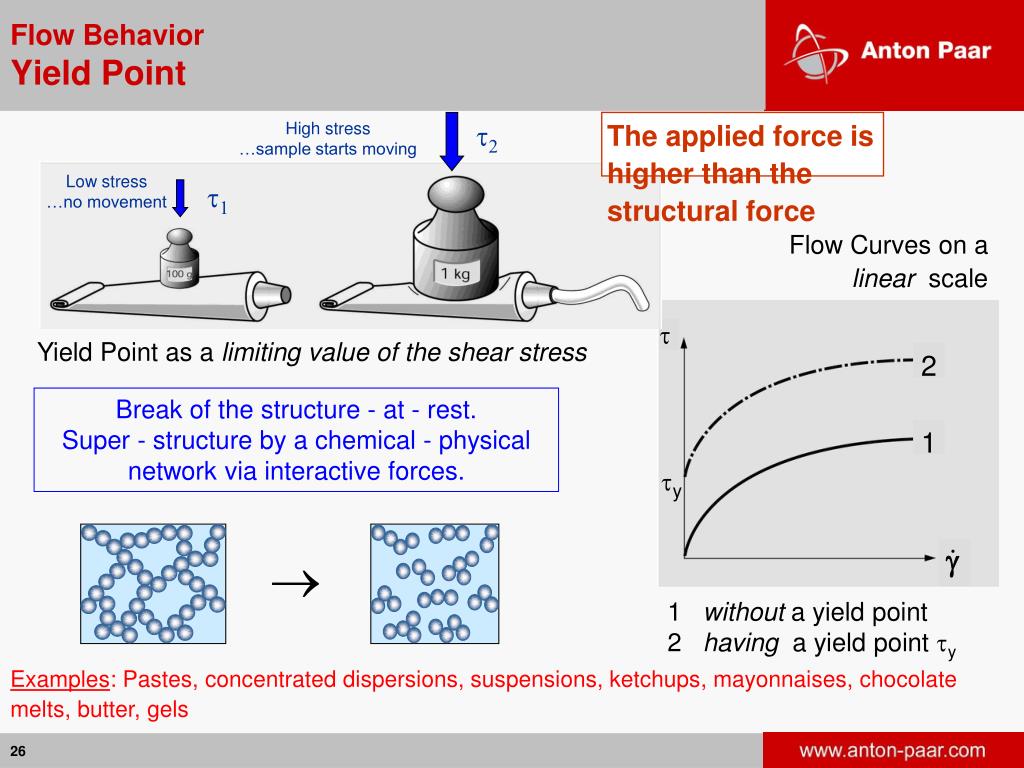 PPT - Rheology of food materials PowerPoint Presentation, free download ...