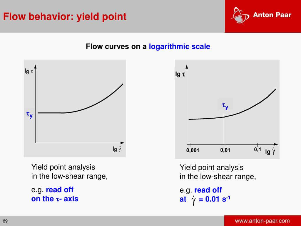 PPT - Rheology of food materials PowerPoint Presentation, free download ...