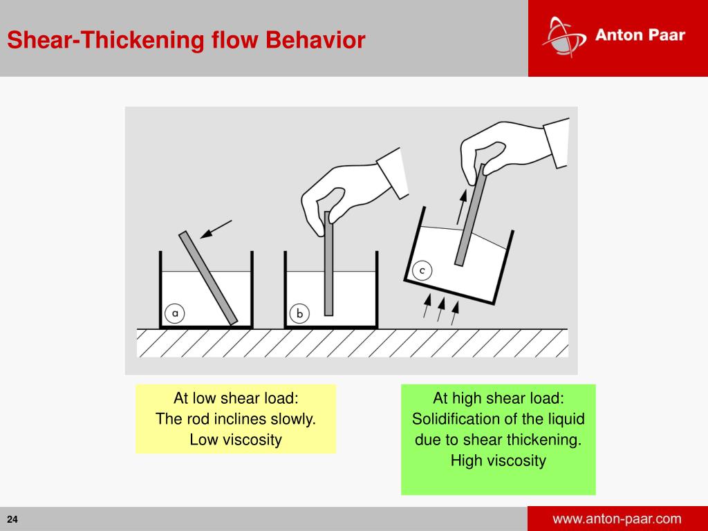 PPT - Rheology of food materials PowerPoint Presentation, free download ...
