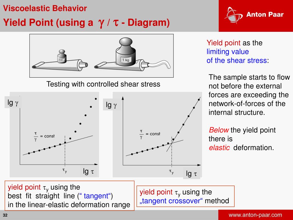 PPT - Rheology of food materials PowerPoint Presentation, free download ...