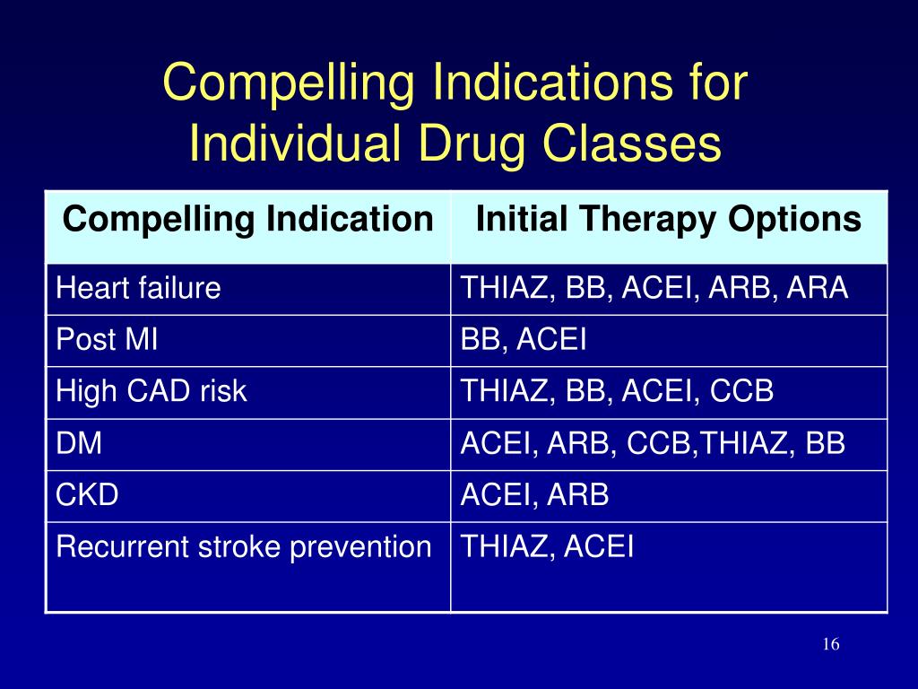 PPT - Comprehensive Approach to Hypertension Management by Dr. Shahrzad ...
