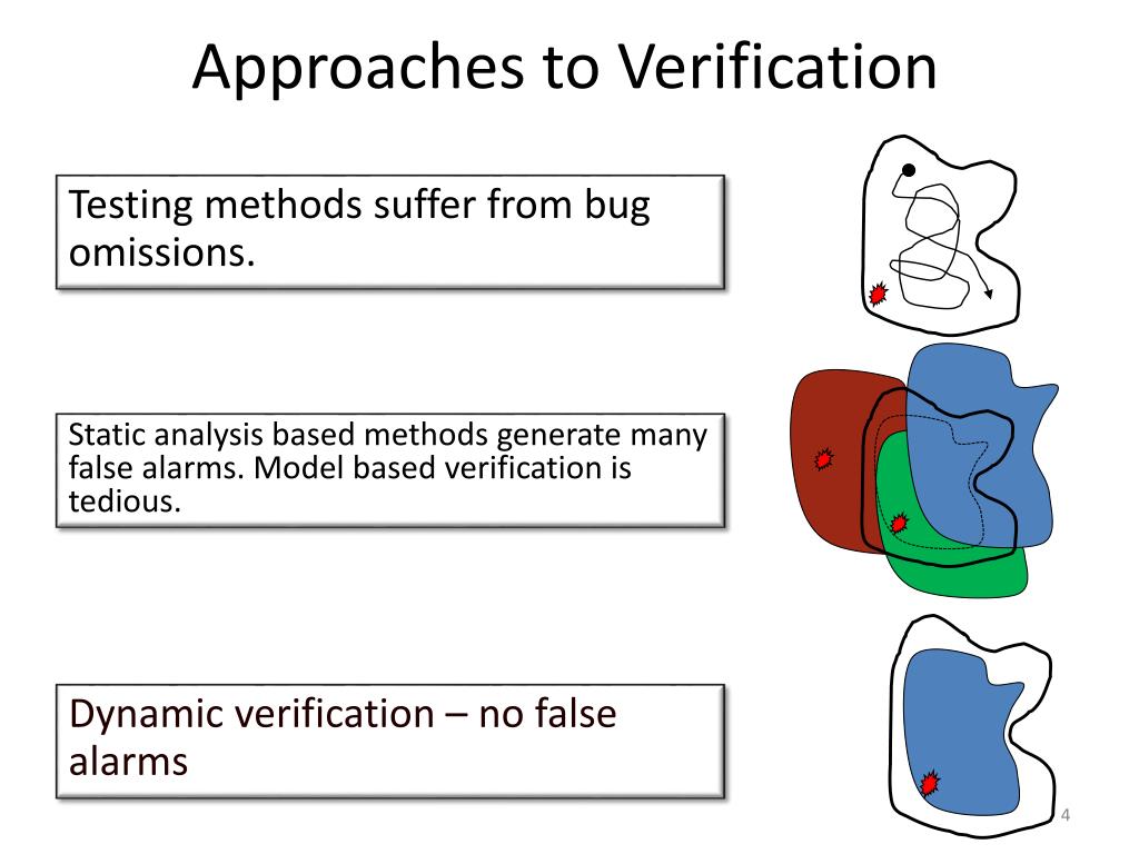 Ppt Efficient Dynamic Verification Algorithms For Mpi Applications Powerpoint Presentation