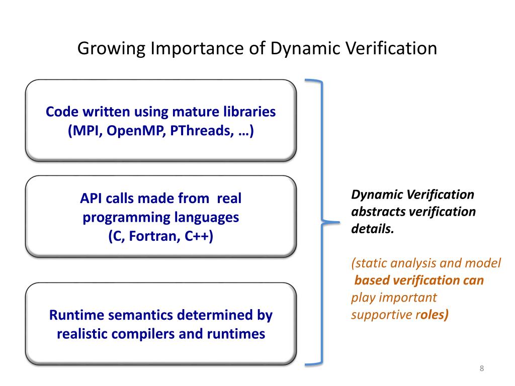 Ppt Efficient Dynamic Verification Algorithms For Mpi Applications Powerpoint Presentation