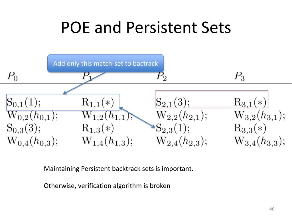 Ppt Efficient Dynamic Verification Algorithms For Mpi Applications Powerpoint Presentation