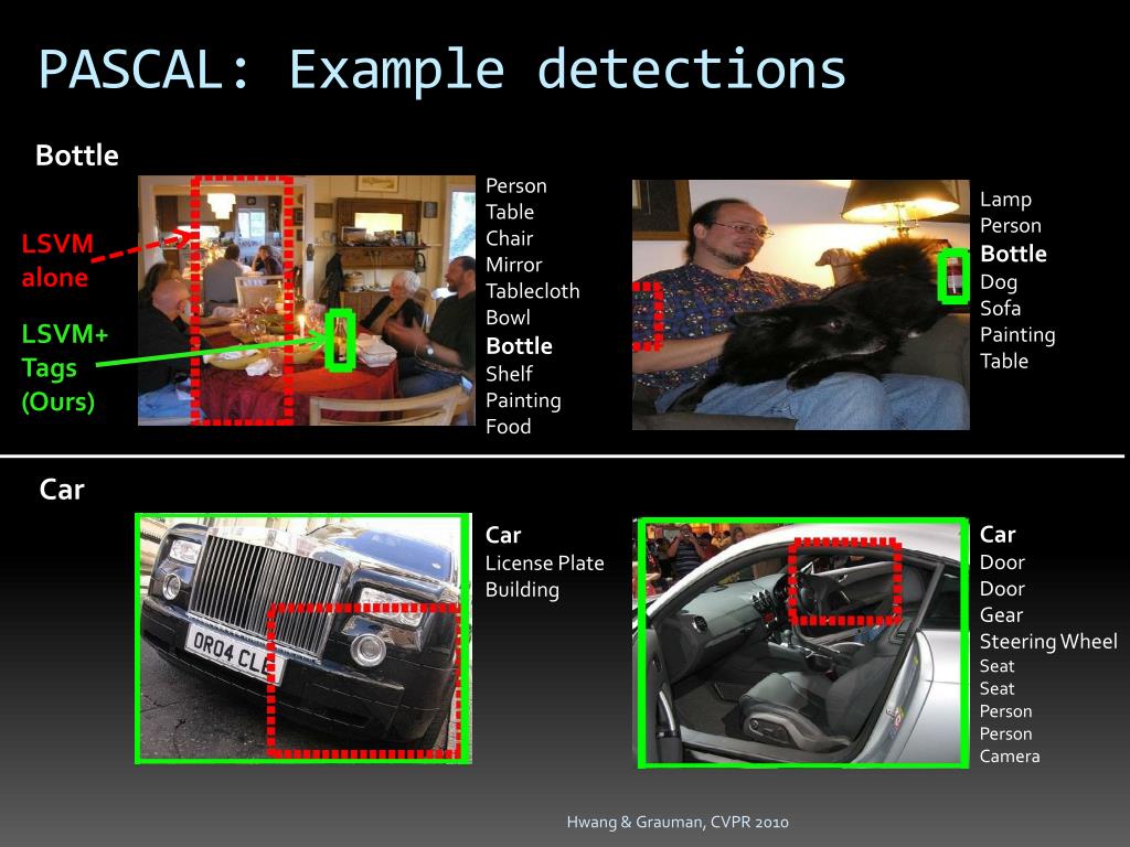 Ppt Reading Between The Lines Object Localization Using Implicit Cues From Image Tags 1582
