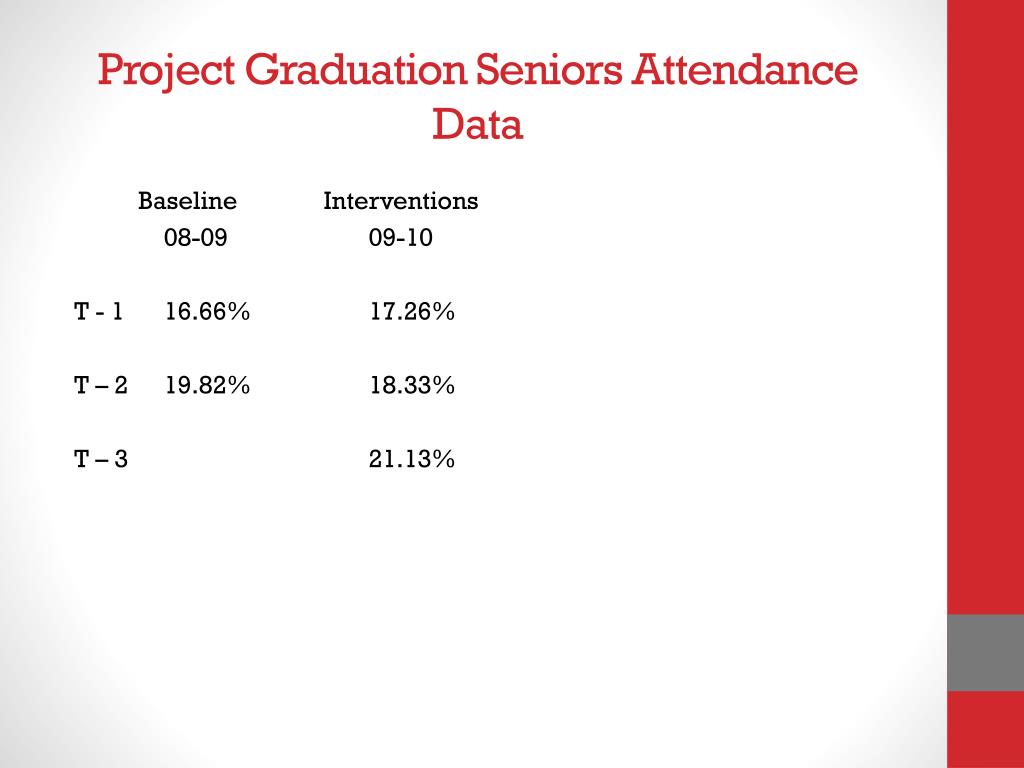 PPT - Monroe High School Graduation Coach and Project Graduation ...