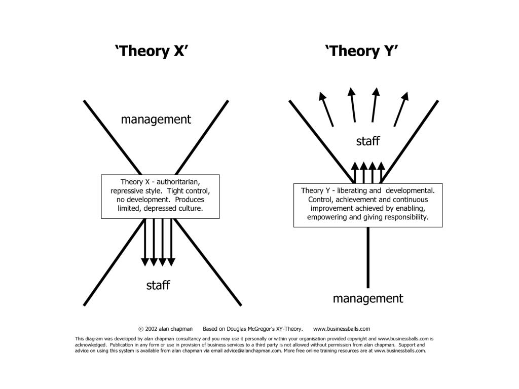 PPT - AS Economics and Business Leadership styles and xy theory Unit 1 ...