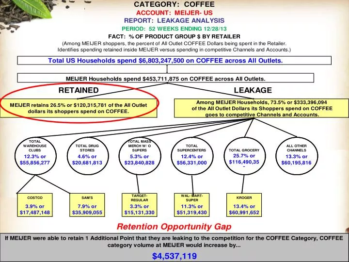 PPT - SOURCE: Nielsen Homescan Panel 2013 PowerPoint Presentation, free ...