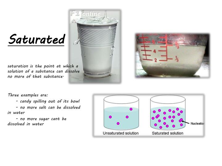 What Is Saturated In Science _ Saturated Solution Meaning – DYKOT