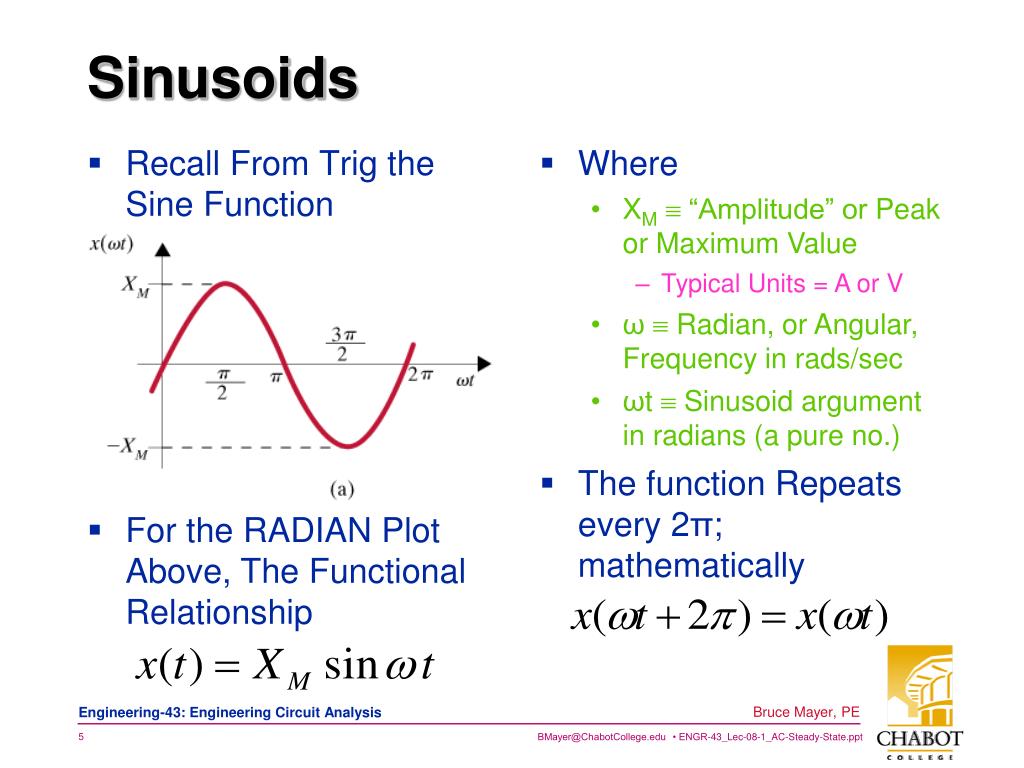 PPT - An In-Depth Guide to Sinusoidal AC Steady-State Analysis in ...