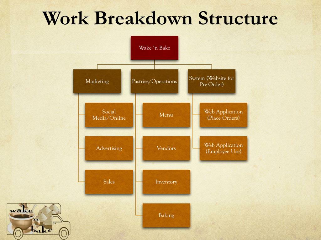 PPT - Wake ‘n Bake Food Truck PowerPoint Presentation, free download ...