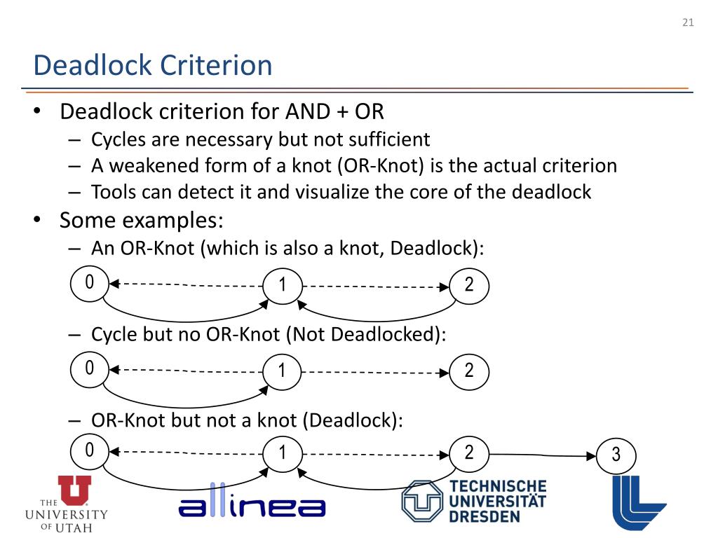 Ppt Dealing With Mpi Bugs At Scale Best Practices Automatic Detection Debugging And Formal