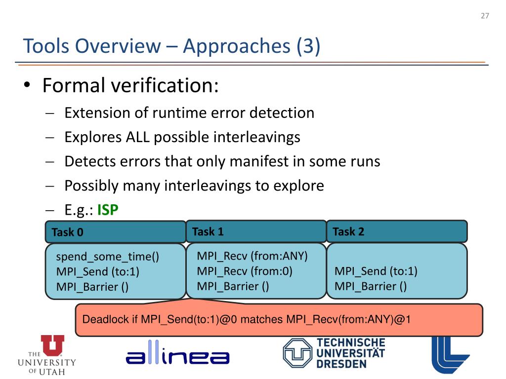 Ppt Dealing With Mpi Bugs At Scale Best Practices Automatic Detection Debugging And Formal