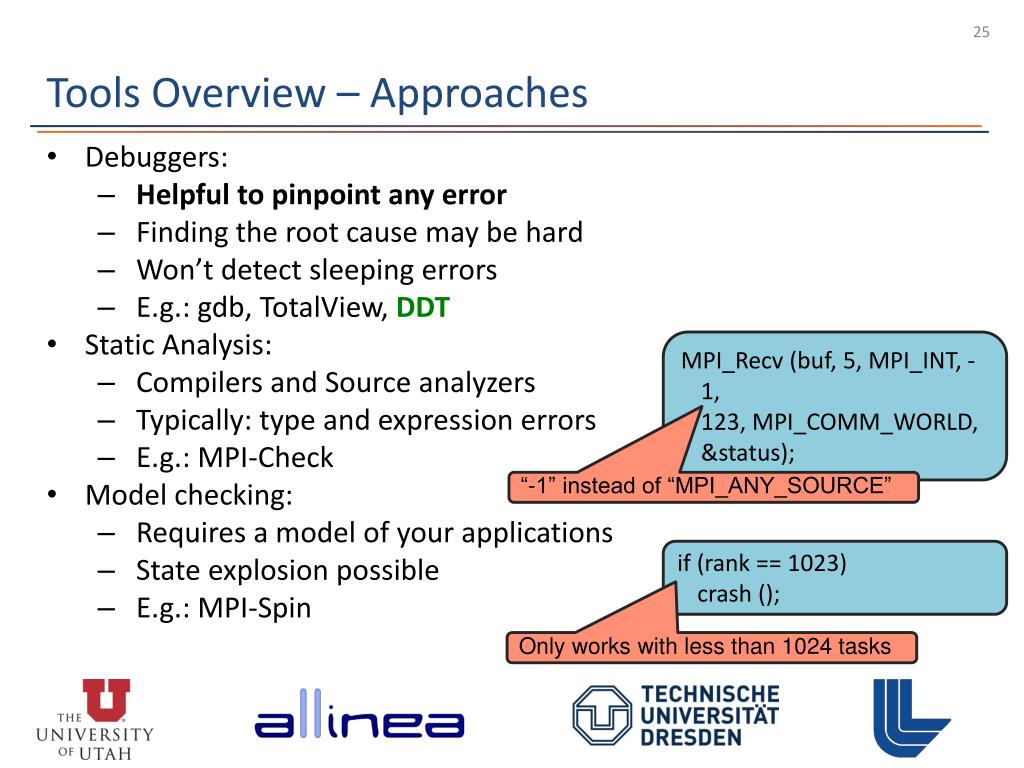 Ppt Dealing With Mpi Bugs At Scale Best Practices Automatic Detection Debugging And Formal