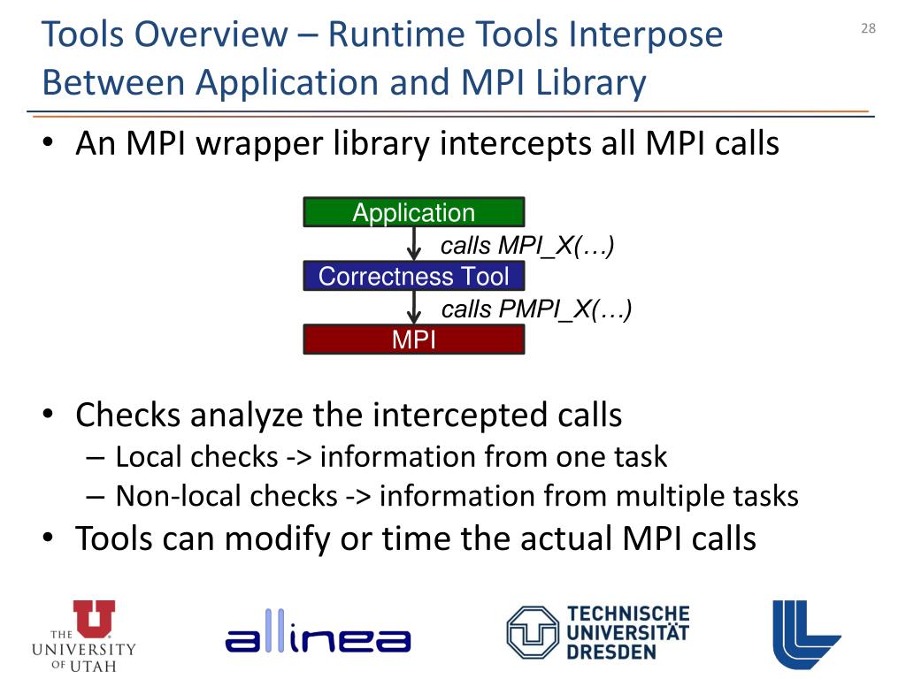 Ppt Dealing With Mpi Bugs At Scale Best Practices Automatic Detection Debugging And Formal