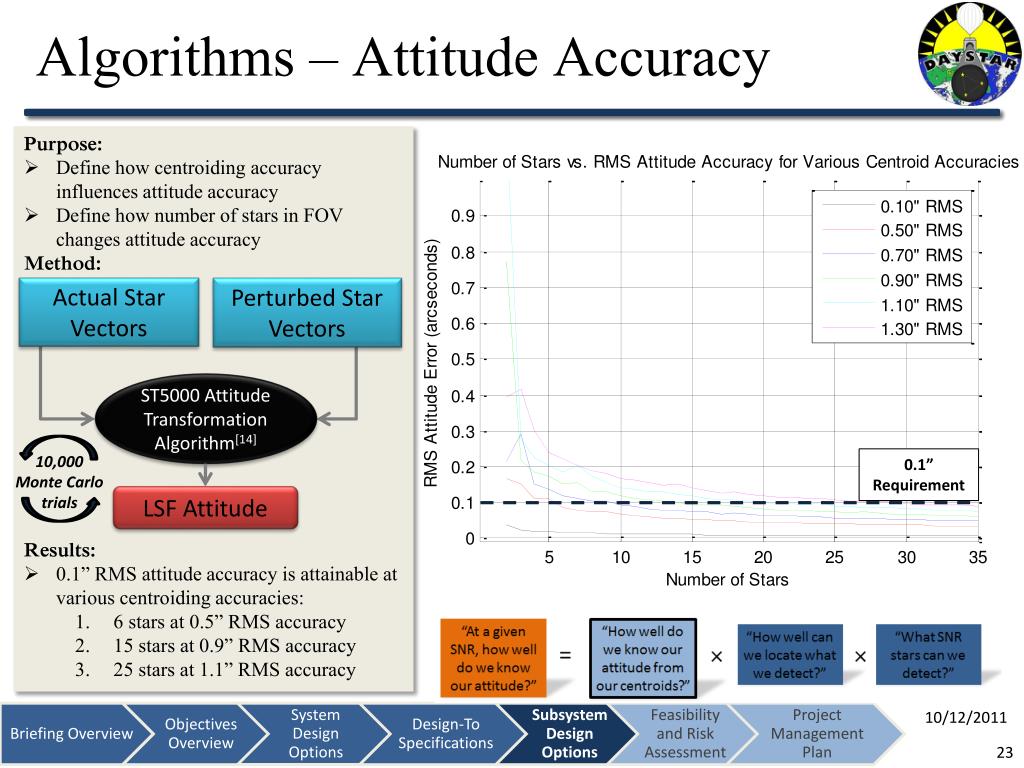 PPT - DayStar Diurnal Star Tracking for Balloon-borne Attitude ...
