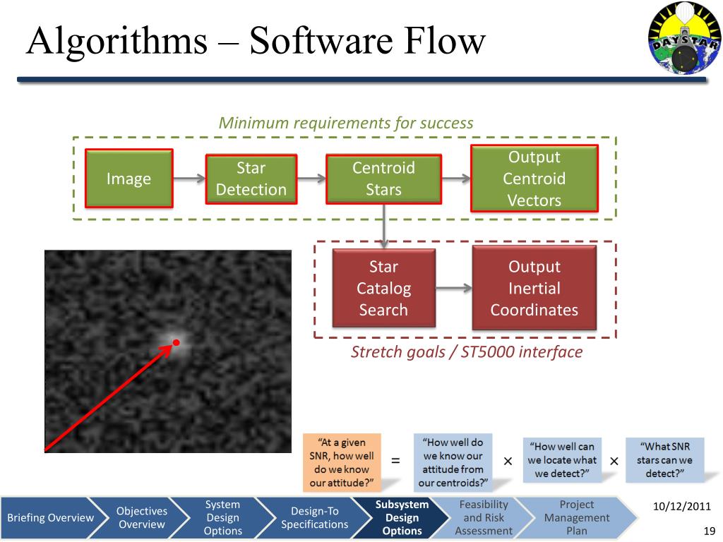 PPT - DayStar Diurnal Star Tracking for Balloon-borne Attitude ...