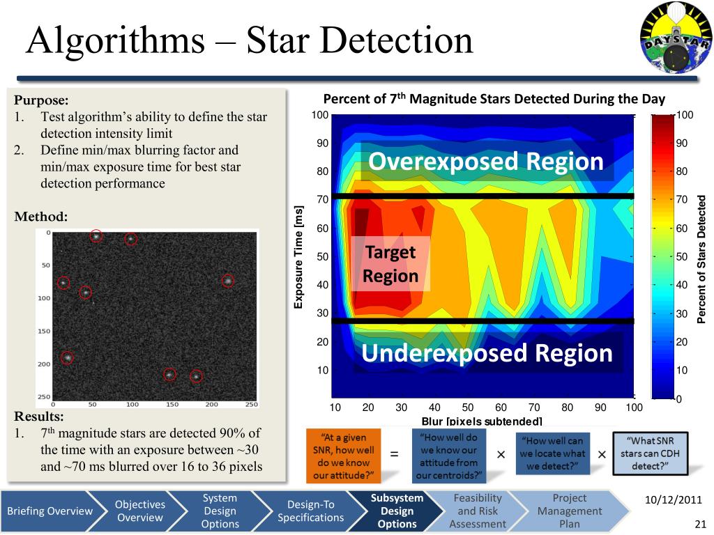 PPT - DayStar Diurnal Star Tracking for Balloon-borne Attitude ...