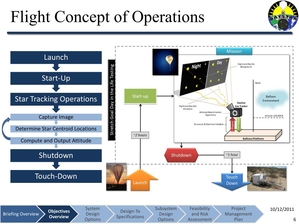 PPT - DayStar Diurnal Star Tracking for Balloon-borne Attitude ...