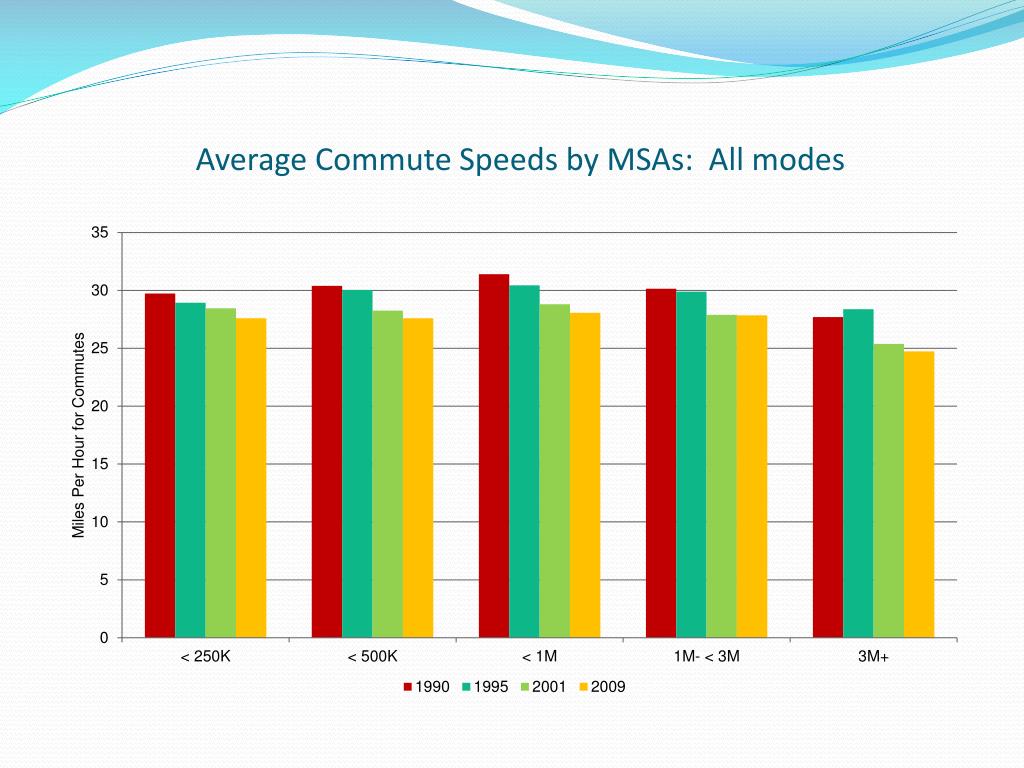 PPT - National Household Travel Survey PowerPoint Presentation, free ...