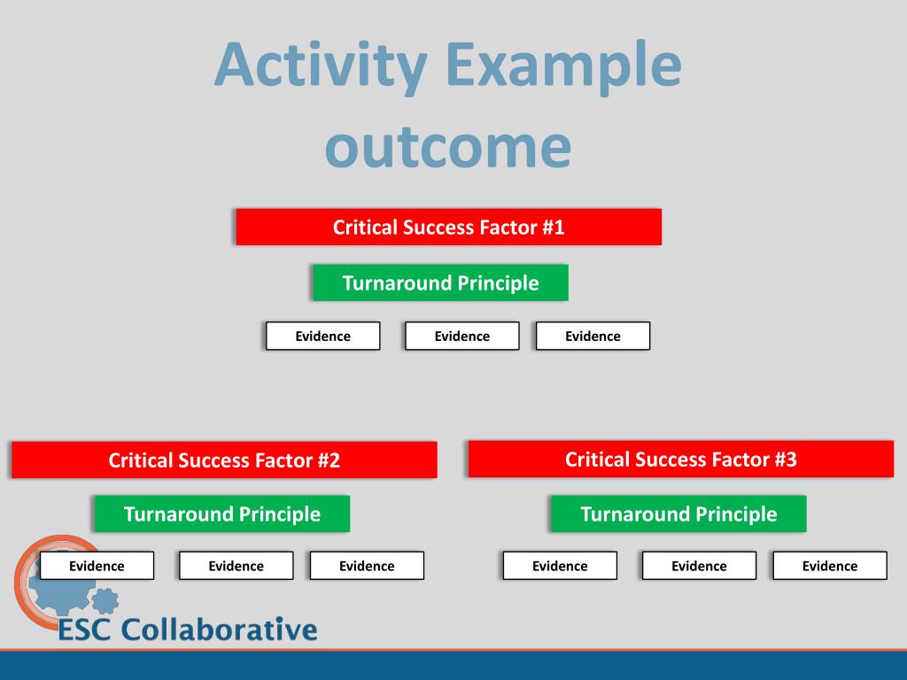PPT - Texas Turnaround Center Team Meeting PowerPoint Presentation ...