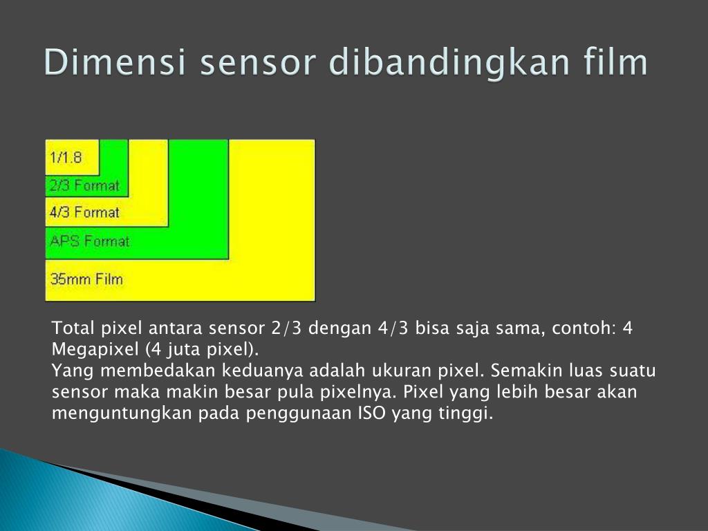 PPT - Media Perekam Image pada Kamera dan White Balance PowerPoint ...