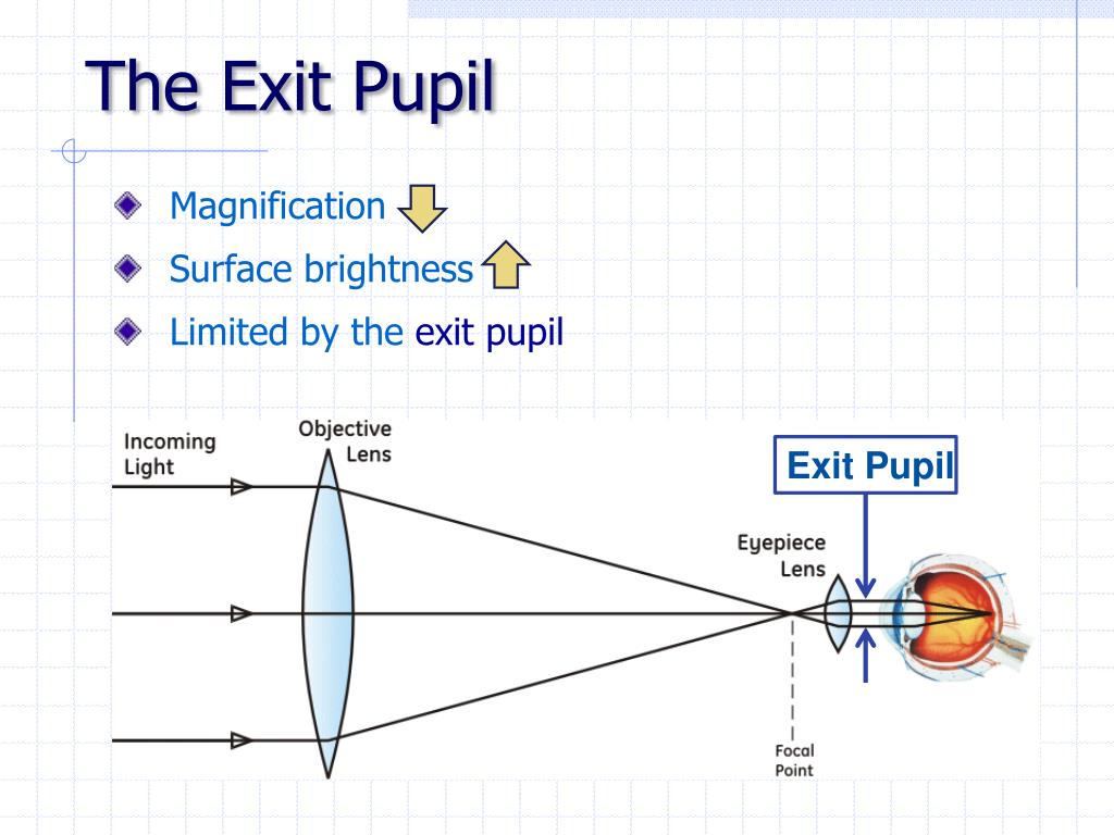PPT Telescope Equations PowerPoint Presentation Free Download ID 