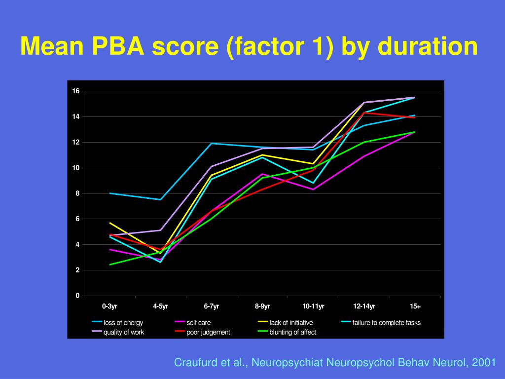 PPT - Neurogenetic disorders: Huntington’s Disease + PowerPoint ...