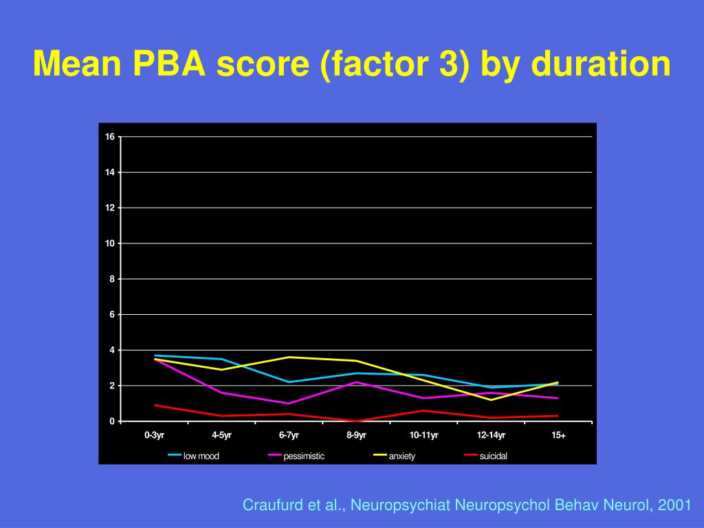 PPT - Neurogenetic disorders: Huntington’s Disease + PowerPoint ...