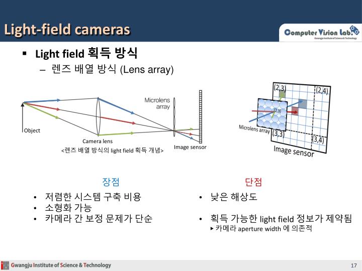 PPT - Light field camera and its applications PowerPoint Presentation ...