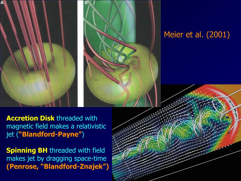 PPT - Relativistic Jets from Accreting Black Holes PowerPoint ...